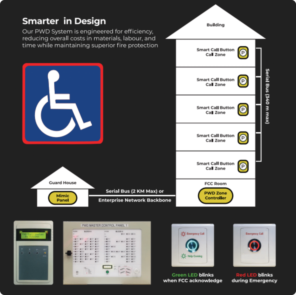 PWD Systems - King Fire Group
